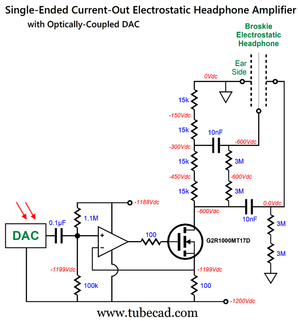 Radical Electrostatic
